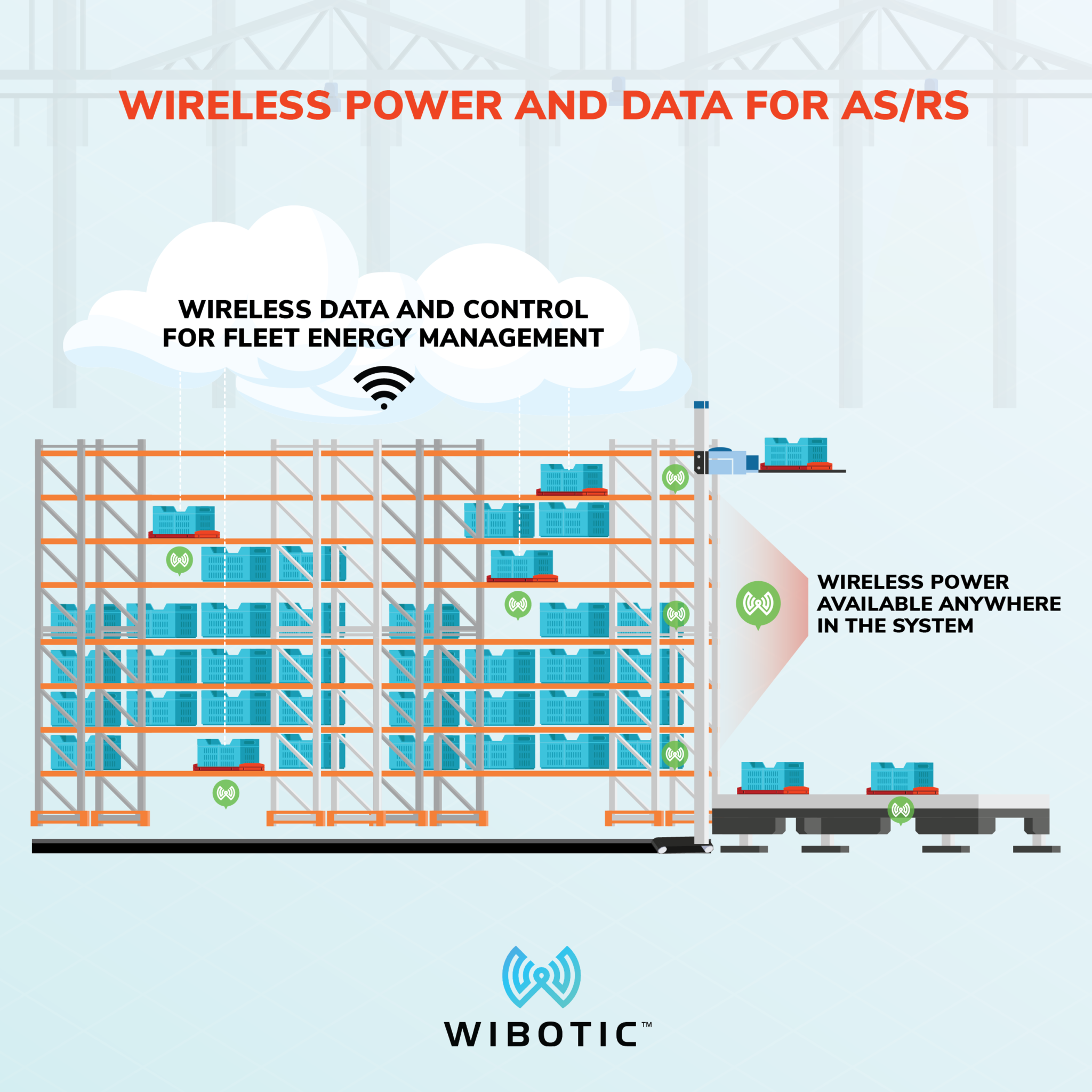WiBotic Blog - WiBotic